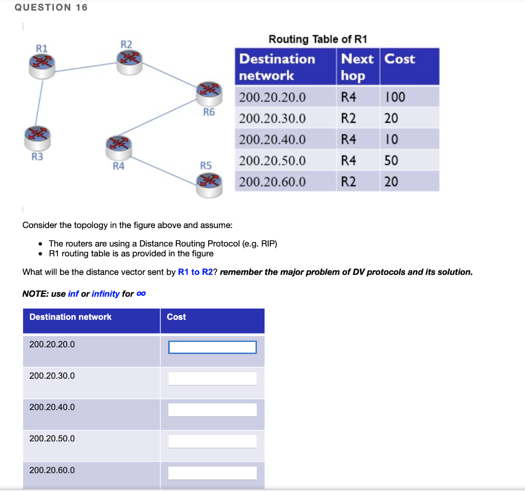 QUESTION 16 Routing Table of R1 Consider the topology | Chegg.com