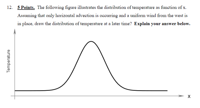 Solved 12. 5 Points. The following figure illustrates the | Chegg.com