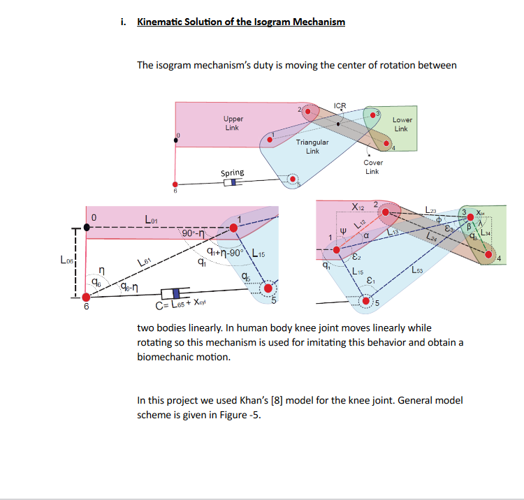 i. Kinematic Solution of the Isogram Mechanism The | Chegg.com