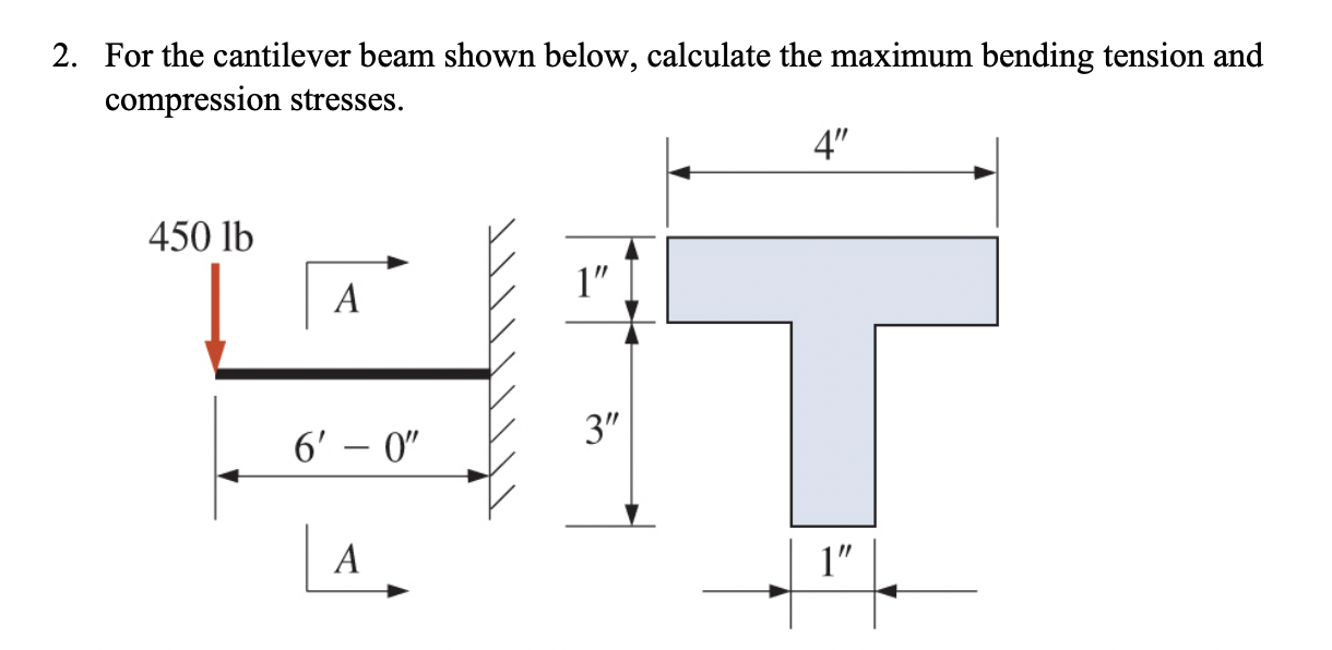 Solved 2. For the cantilever beam shown below, calculate the | Chegg.com