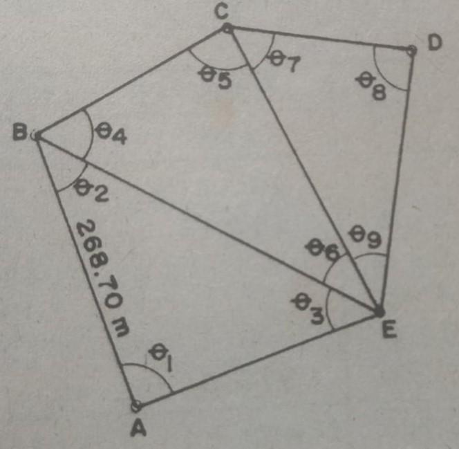 Solved Given in the accompanying tabulation are quantities | Chegg.com