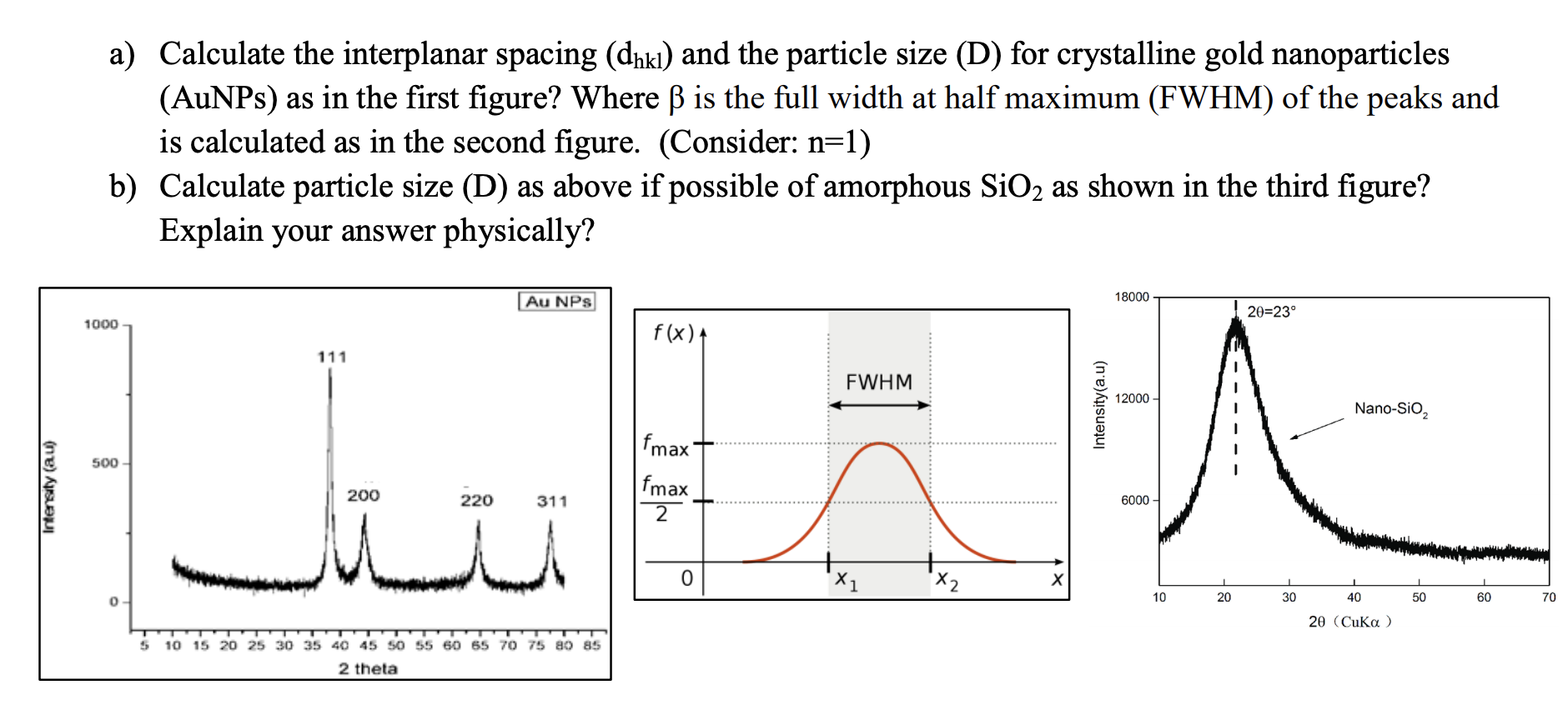 Solved a) Calculate the interplanar spacing (dhkl) and the | Chegg.com