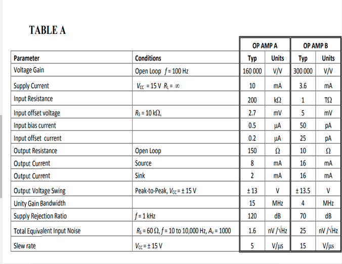Solved TABLE A lists parameters for two different | Chegg.com
