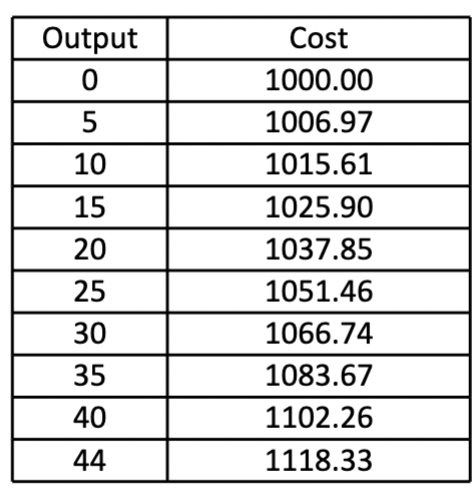 Solved \begin{tabular}{|c|c|} \hline Price & Quantity | Chegg.com