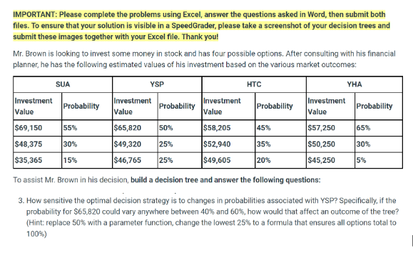 Solved IMPORTANT: Please complete the problems using Excel, | Chegg.com