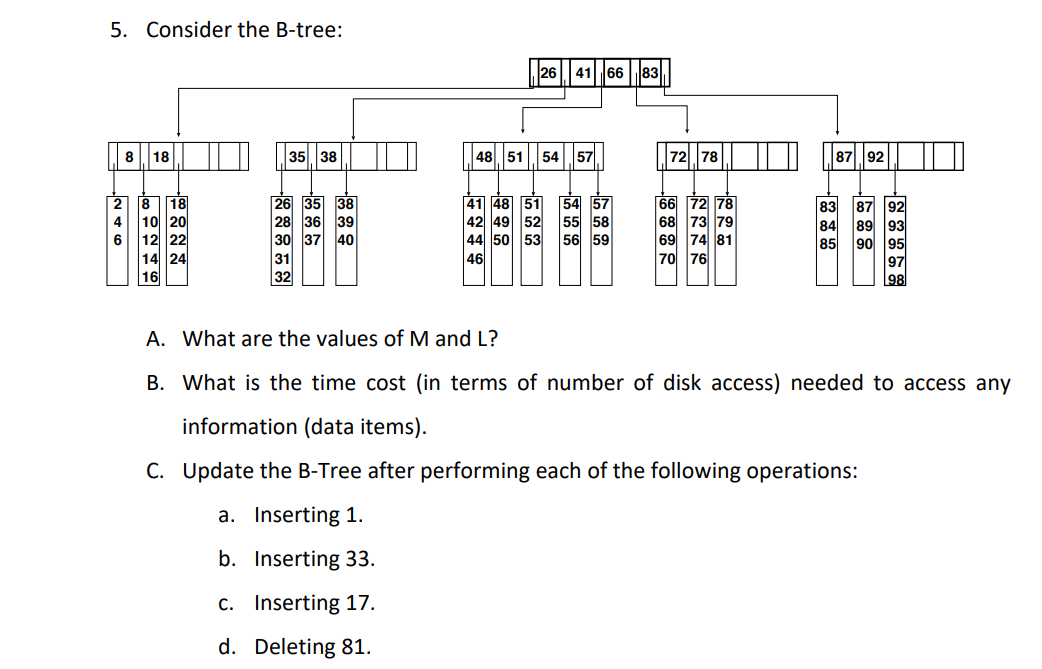 Solved In B-trees, M represents the maximum number of | Chegg.com