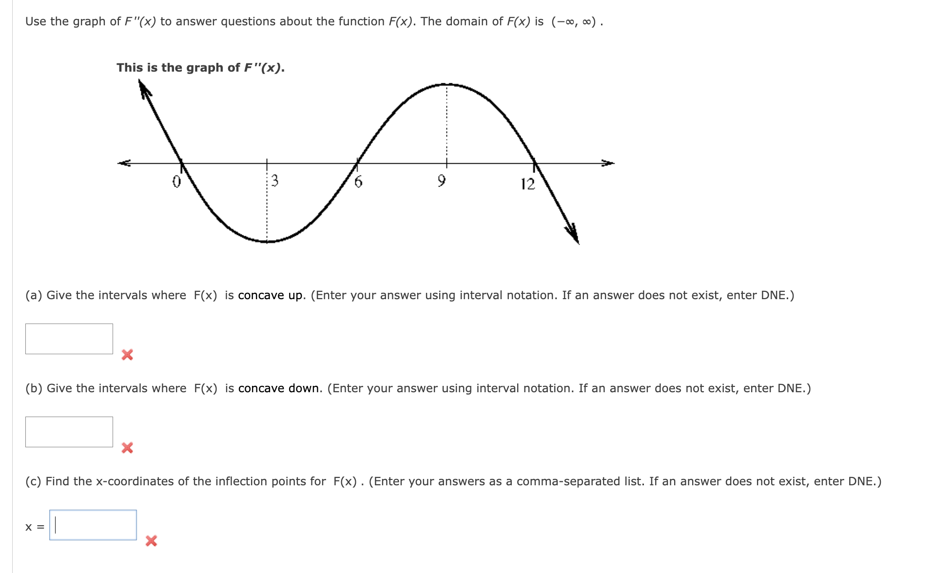 Solved Use the graph of F′′(x) to answer questions about the | Chegg.com