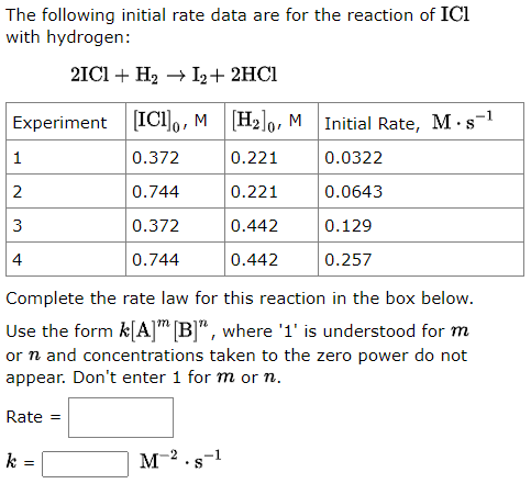 Solved The following initial rate data are for the reaction | Chegg.com