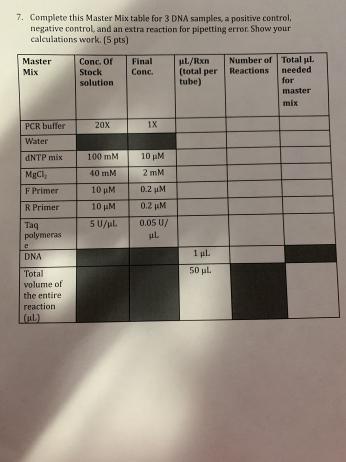 Solved 7. Complete this Master Mix table for 3 DNA samples, | Chegg.com