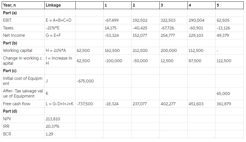 Solved How is the change in working capital calculated? May | Chegg.com