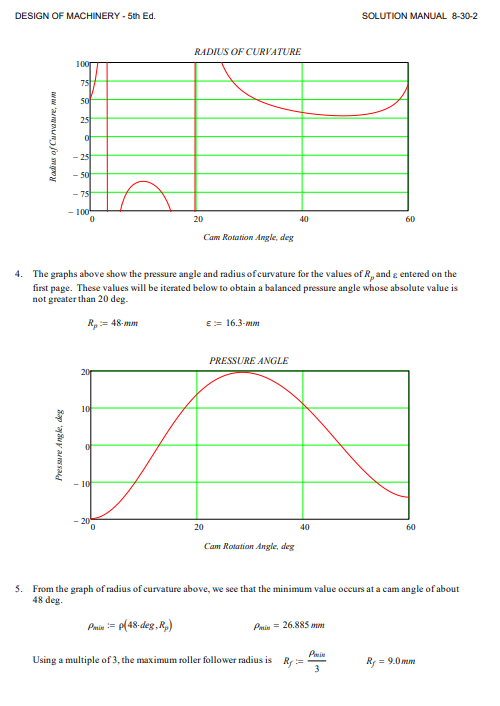 Solved Change this from a analytical solution into a | Chegg.com