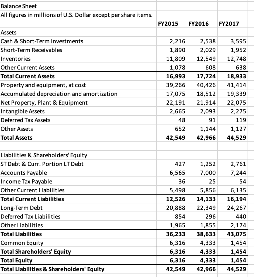 Question 3: Create projected balance sheet for years | Chegg.com