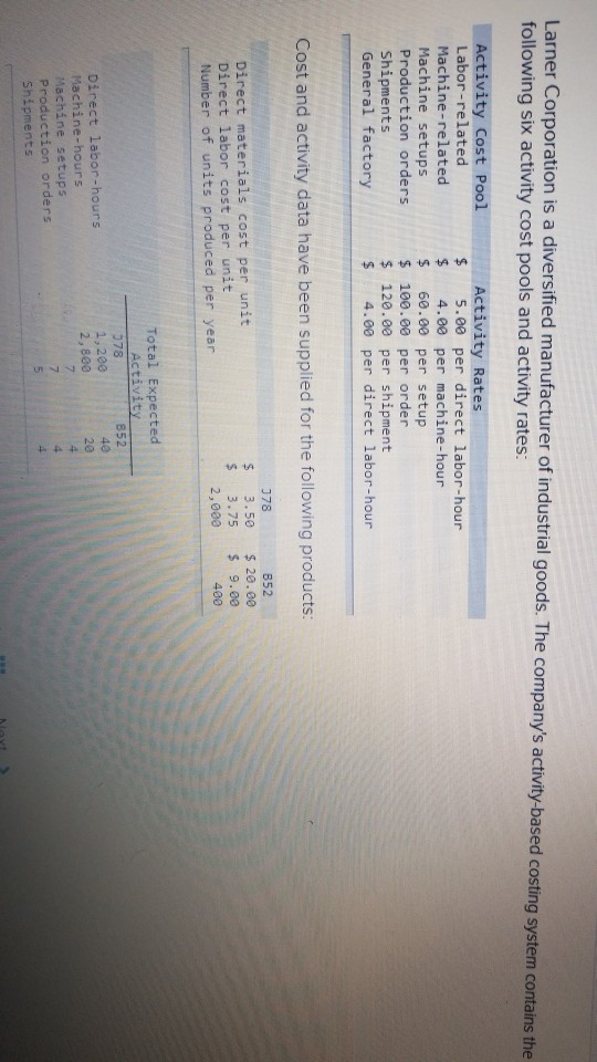 Solved Required: Compute the unit product cost of each | Chegg.com