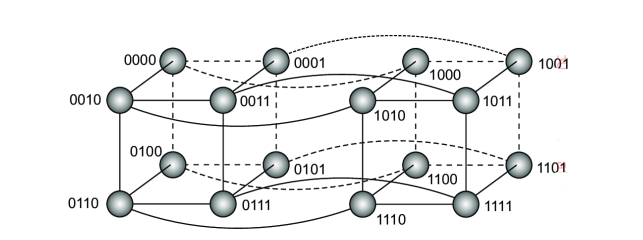 Solved Say that we want to expand the 4-d hypercube in | Chegg.com