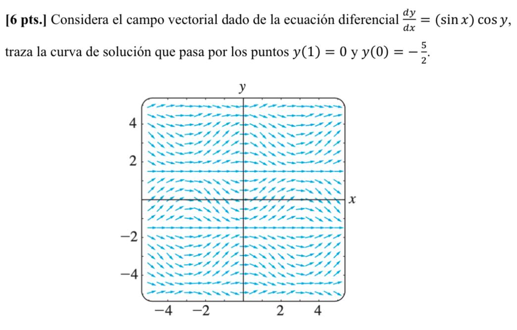 Solved Consider the given vector field of the differential | Chegg.com