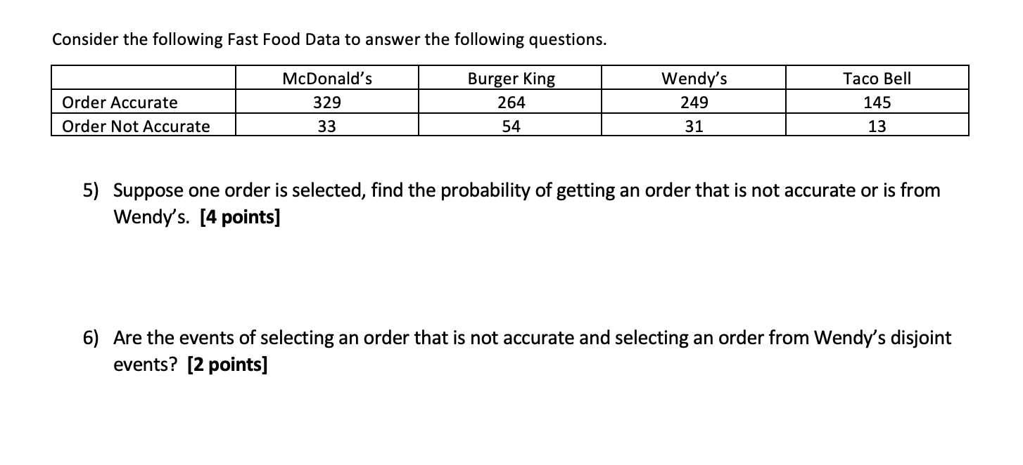 Solved Consider the following Fast Food Data to answer the | Chegg.com