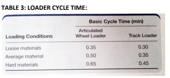 Solved 5) How many hours should it take an articulated wheel | Chegg.com