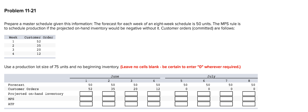 Solved Problem 11-21 Prepare a master schedule given this | Chegg.com