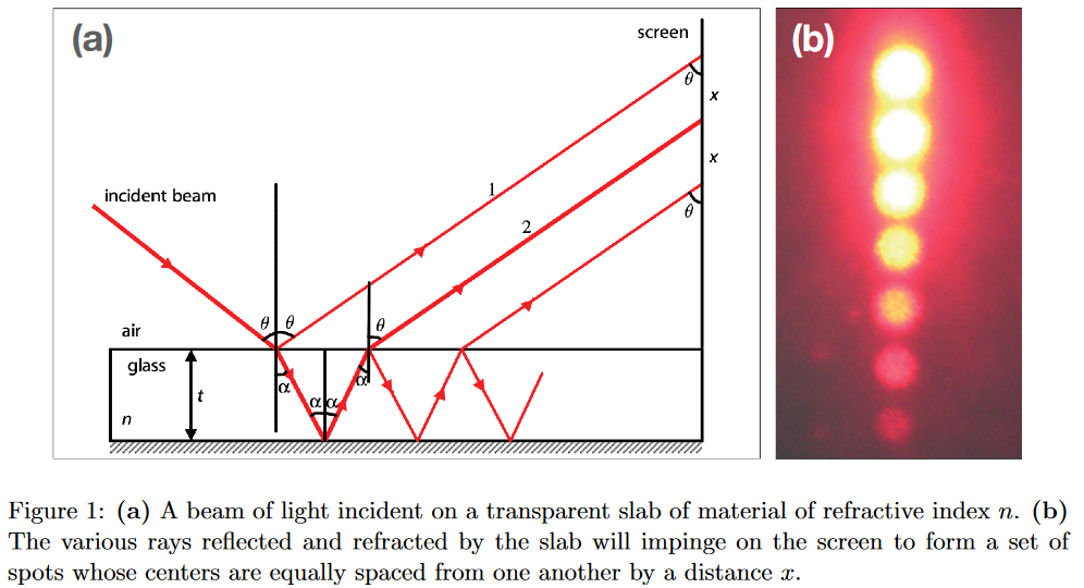 Solved (a) screen (b) incident beam 2 air glass n Figure 1: | Chegg.com