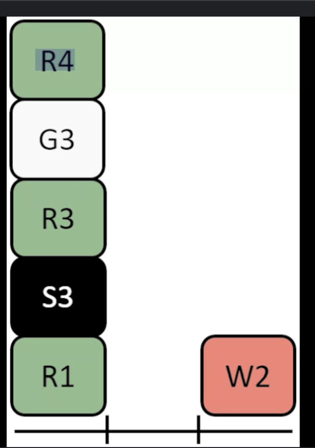 Solved Part 2: Write text representation of | Chegg.com Solved Part 2: Write text representation of | Chegg.com