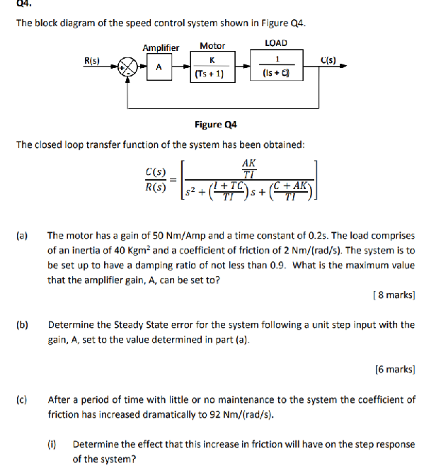 Solved Q4. The block diagram of the speed control system | Chegg.com