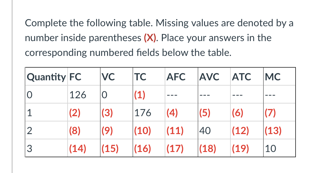 Solved Complete the following table. Missing values are | Chegg.com