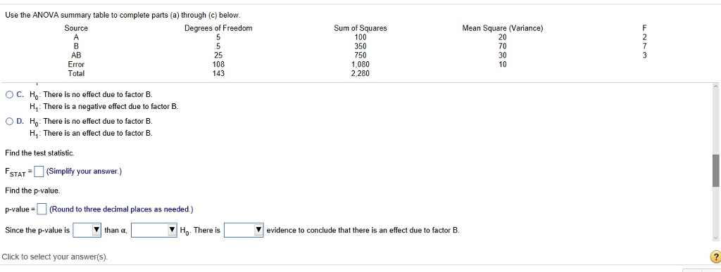 Solved Use the ANOVA summary table to complete parts (a) | Chegg.com