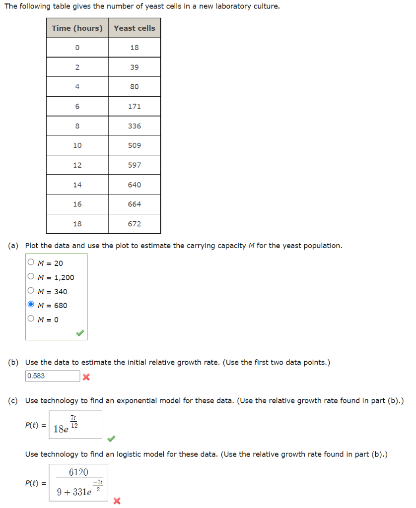 Solved The following table gives the number of yeast cells | Chegg.com