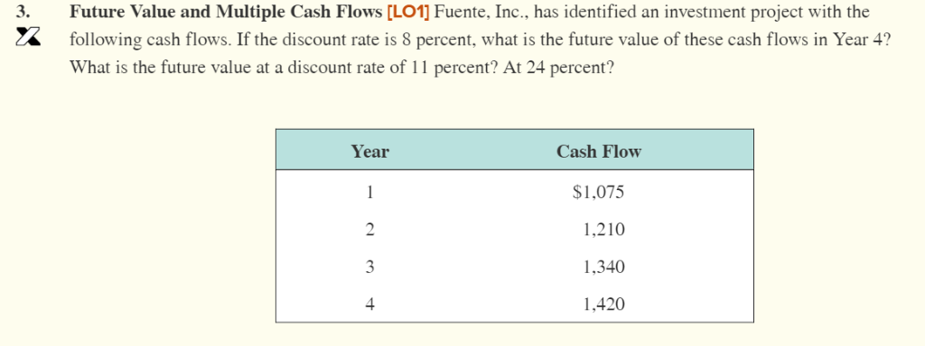 Solved Future Value and Multiple Cash Flows [LO1] Fuente, | Chegg.com