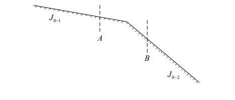Solved Flow rate Q is carried in a long rectangular duct | Chegg.com