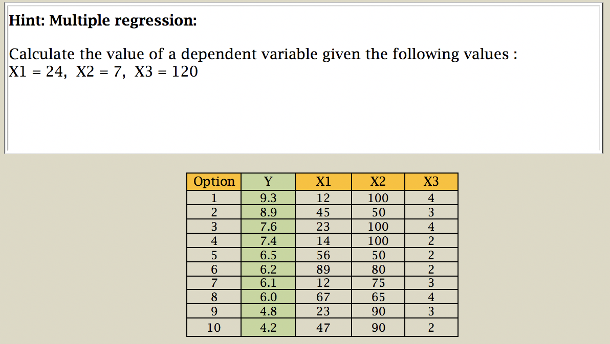 Hint: Multiple regression: Calculate the value of a | Chegg.com