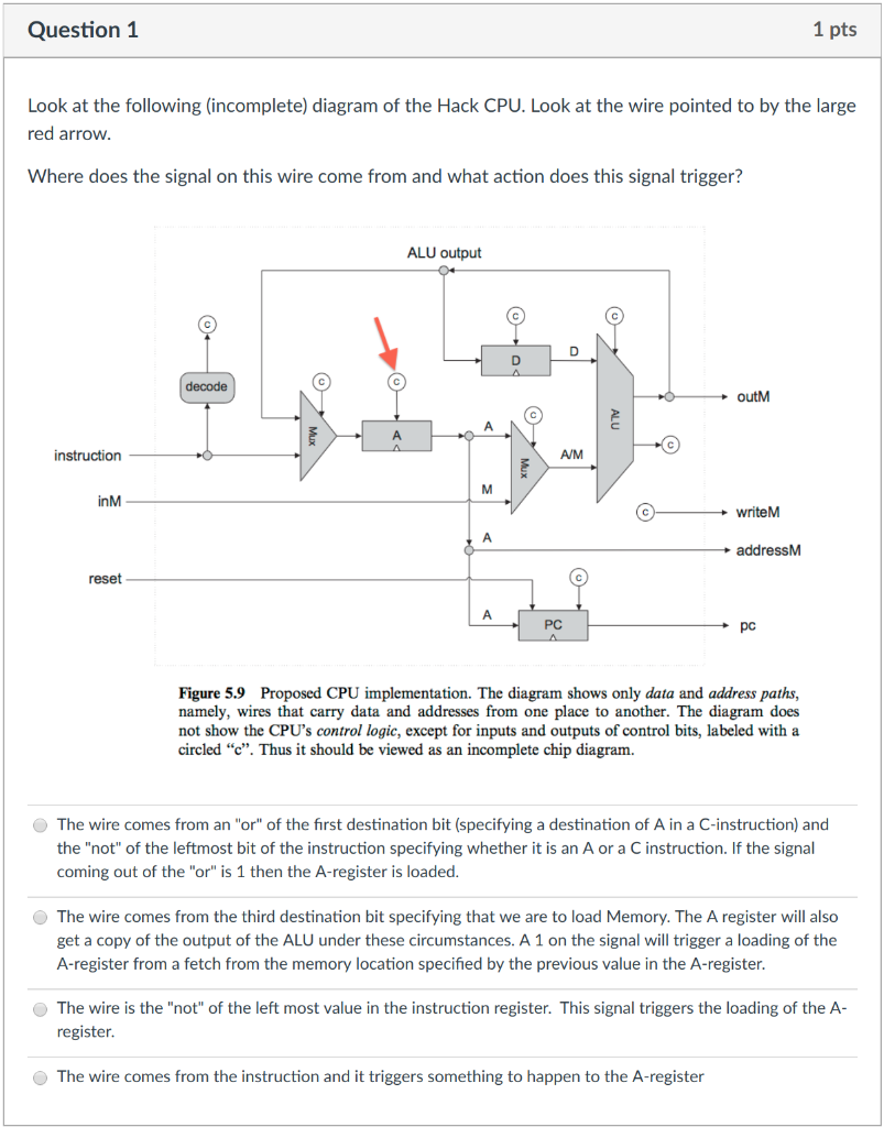 Question 1 1 pts Look at the following (incomplete) | Chegg.com