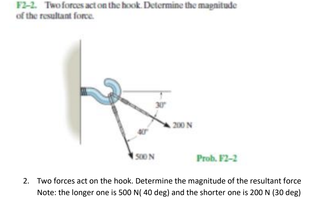 Solved F2 2 Two Forces Act On The Hook Determine The