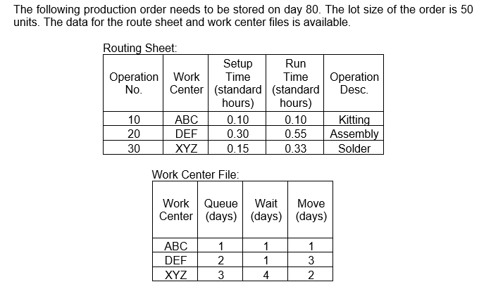 Solved The following production order needs to be stored on | Chegg.com