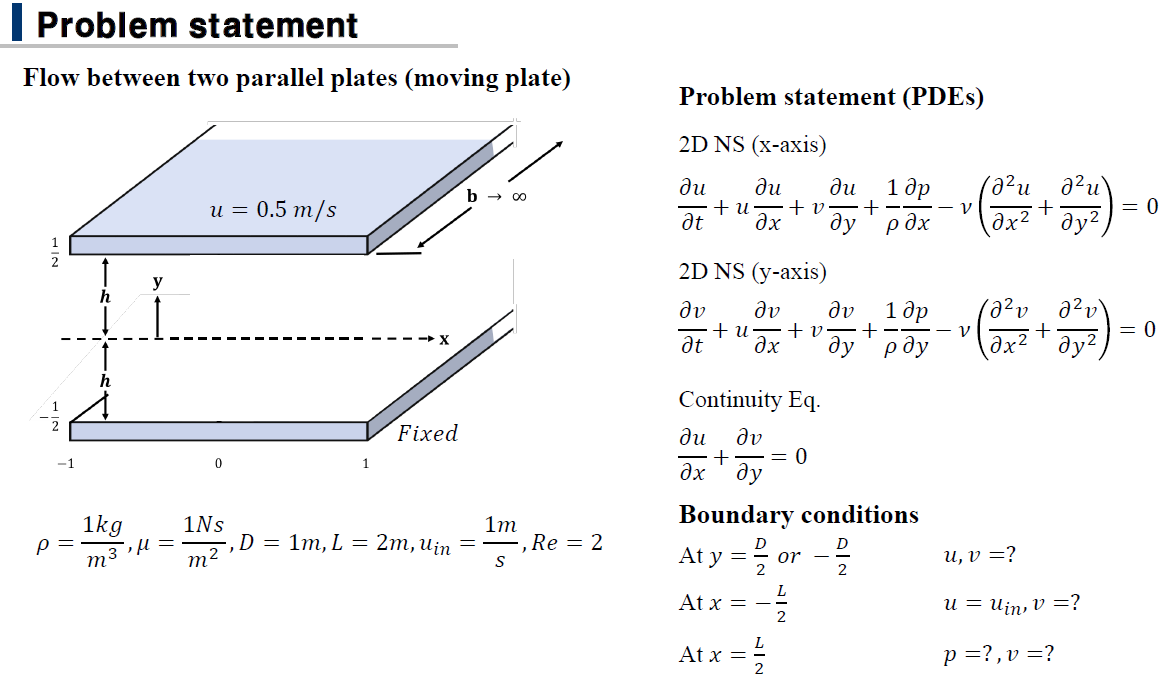 Solved Flow between two parallel plates (moving plate) | Chegg.com
