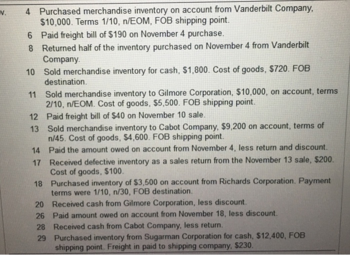 Solved Purchased merchandise inventory on account from | Chegg.com