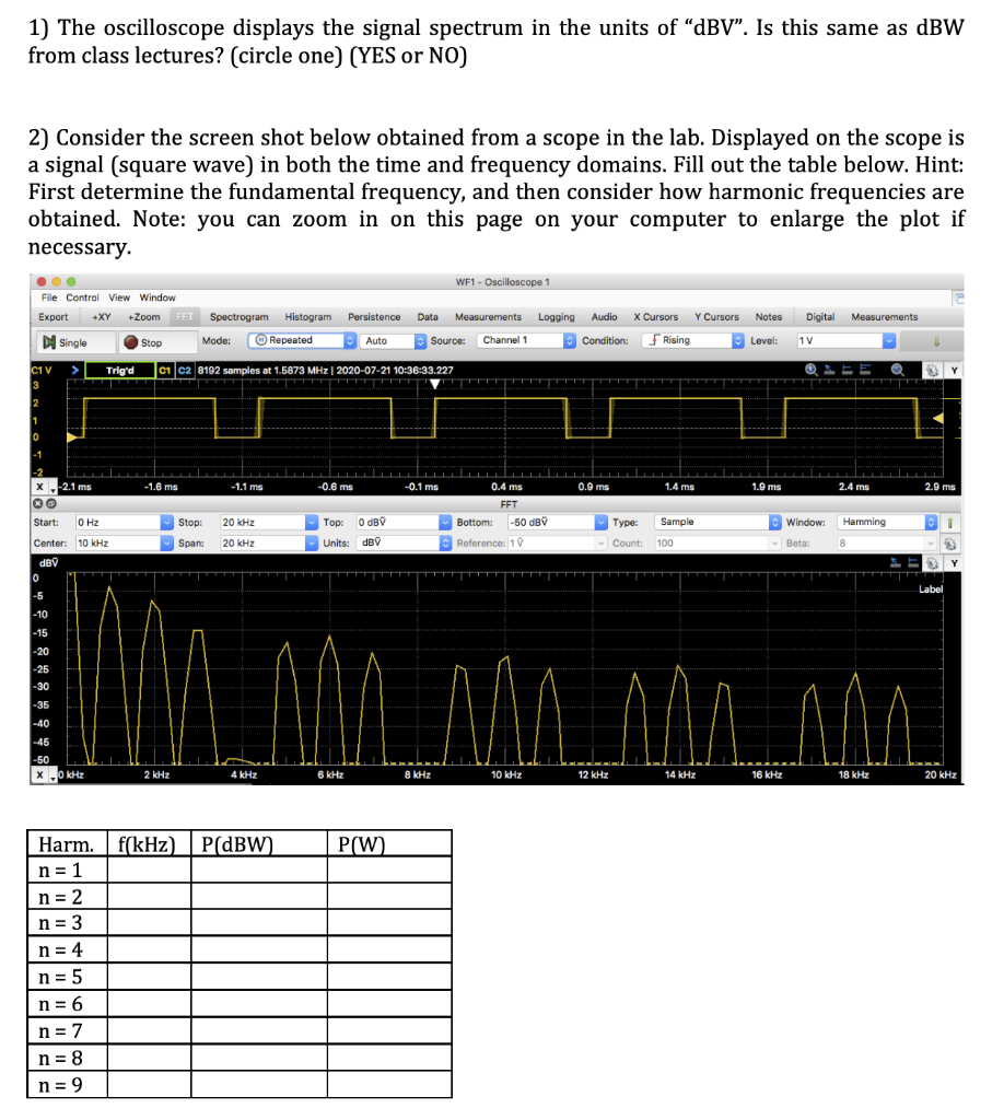 Solved 1) The oscilloscope displays the signal spectrum in | Chegg.com