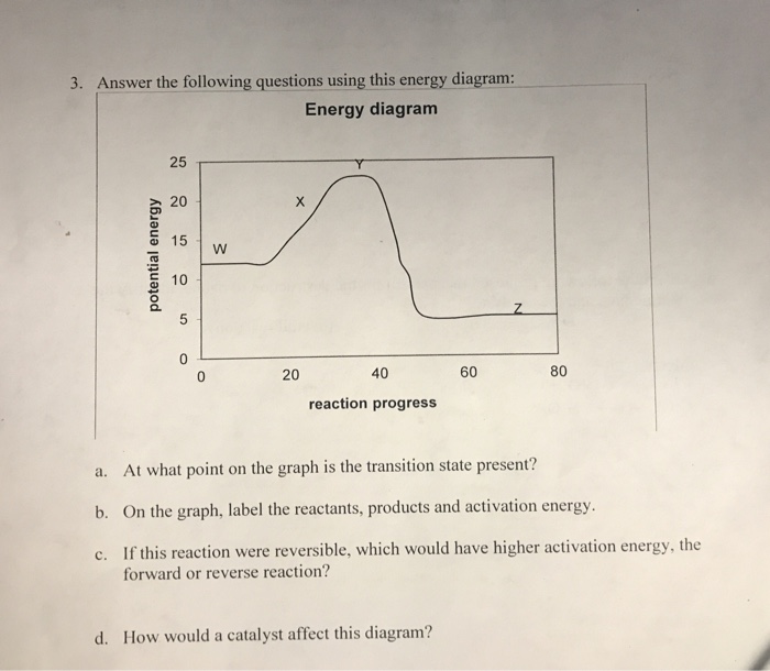 Solved 3. Answer the following questions using this energy | Chegg.com