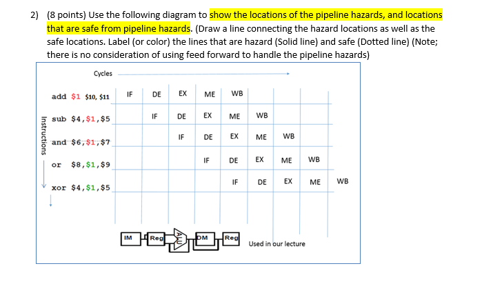 Solved 2) (8 points) Use the following diagram to show the | Chegg.com