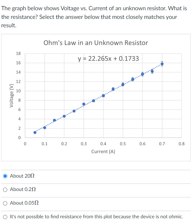 Solved Given the following graphs, select the equation which | Chegg.com