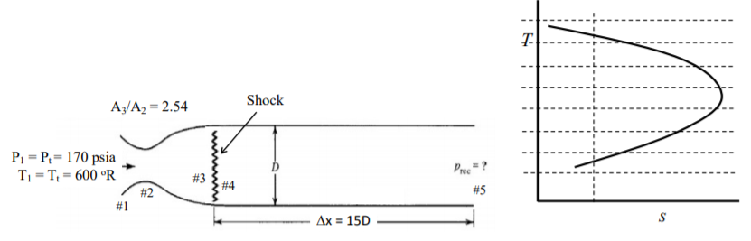 Solved Fanno flow problem: Air enters a converging-diverging | Chegg.com
