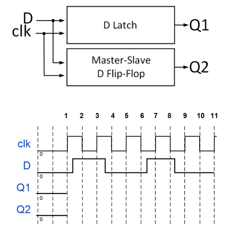 Solved What are the states of Q1 and Q2 from 1 to 11? (high | Chegg.com