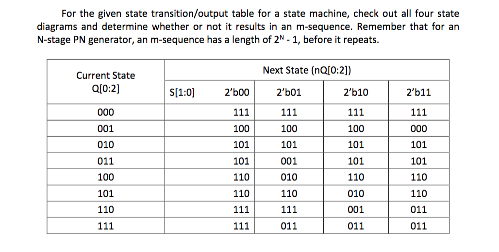 Solved For the given state transition/output table for a | Chegg.com