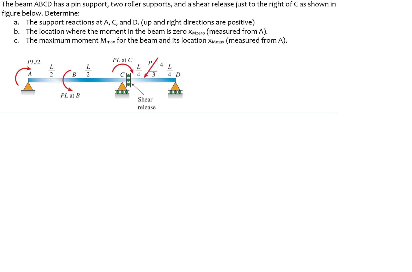 [Solved]: The beam ABCD has a pin support, two roller suppor