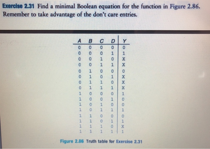 Solved Exercise 231 Find A Minimal Boolean Equation For The 