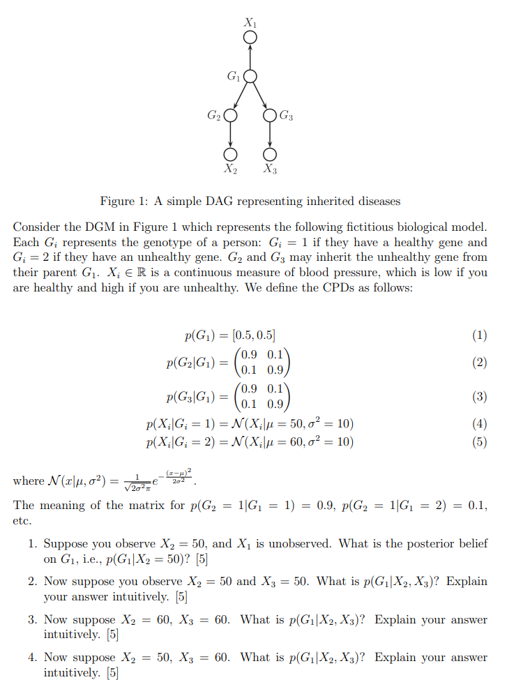 Solved Figure 1: A simple DAG representing inherited | Chegg.com