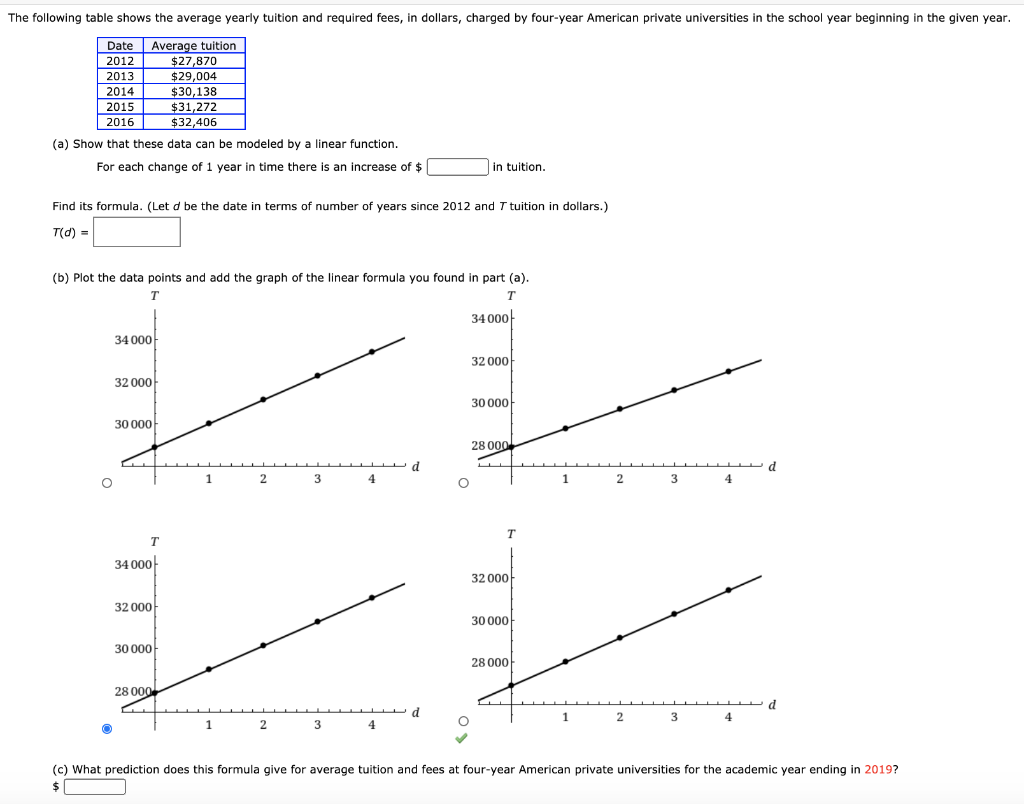 Solved The following table shows the average yearly tuition | Chegg.com