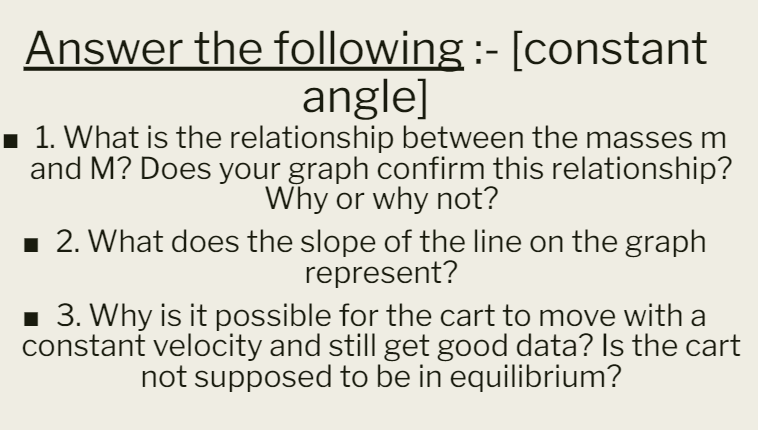 Solved Constant angle (0) Angle of Mass of Suspended | Chegg.com