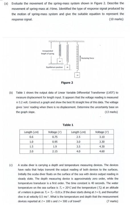 Solved (a) Evaluate the movement of the spring-mass system | Chegg.com