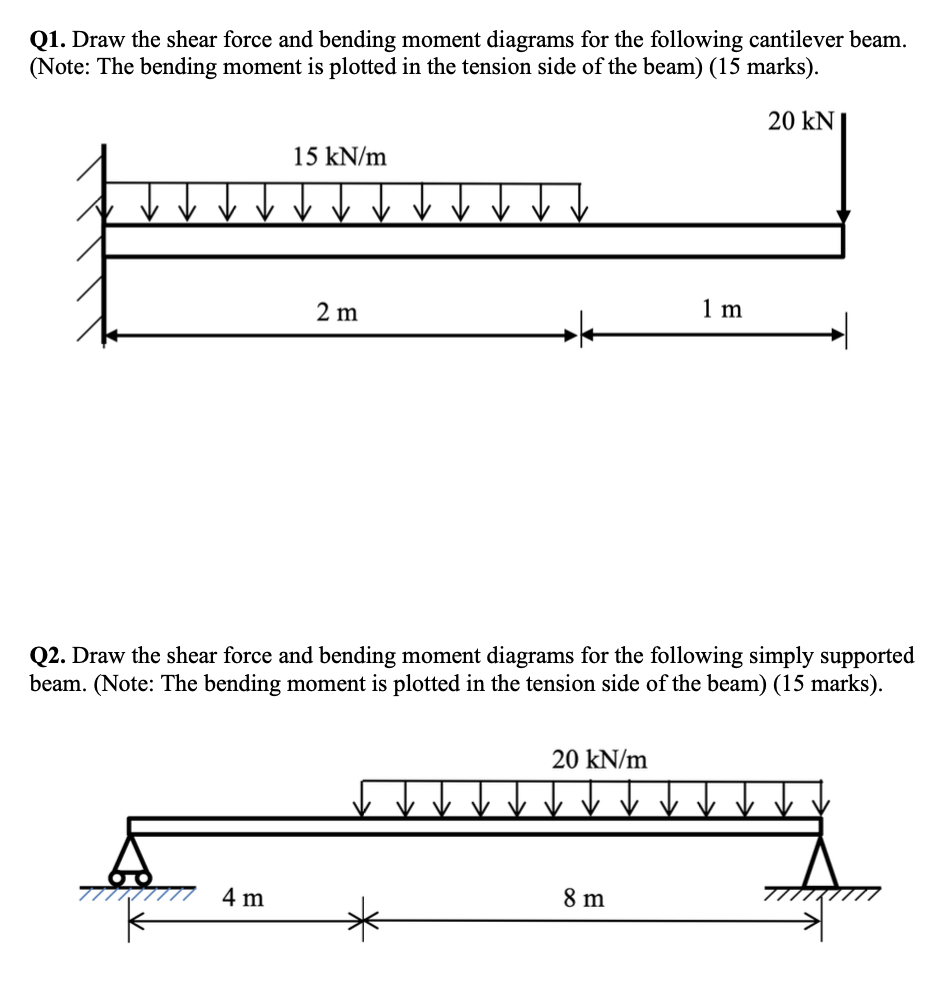 Solved Q1. Draw the shear force and bending moment diagrams | Chegg.com